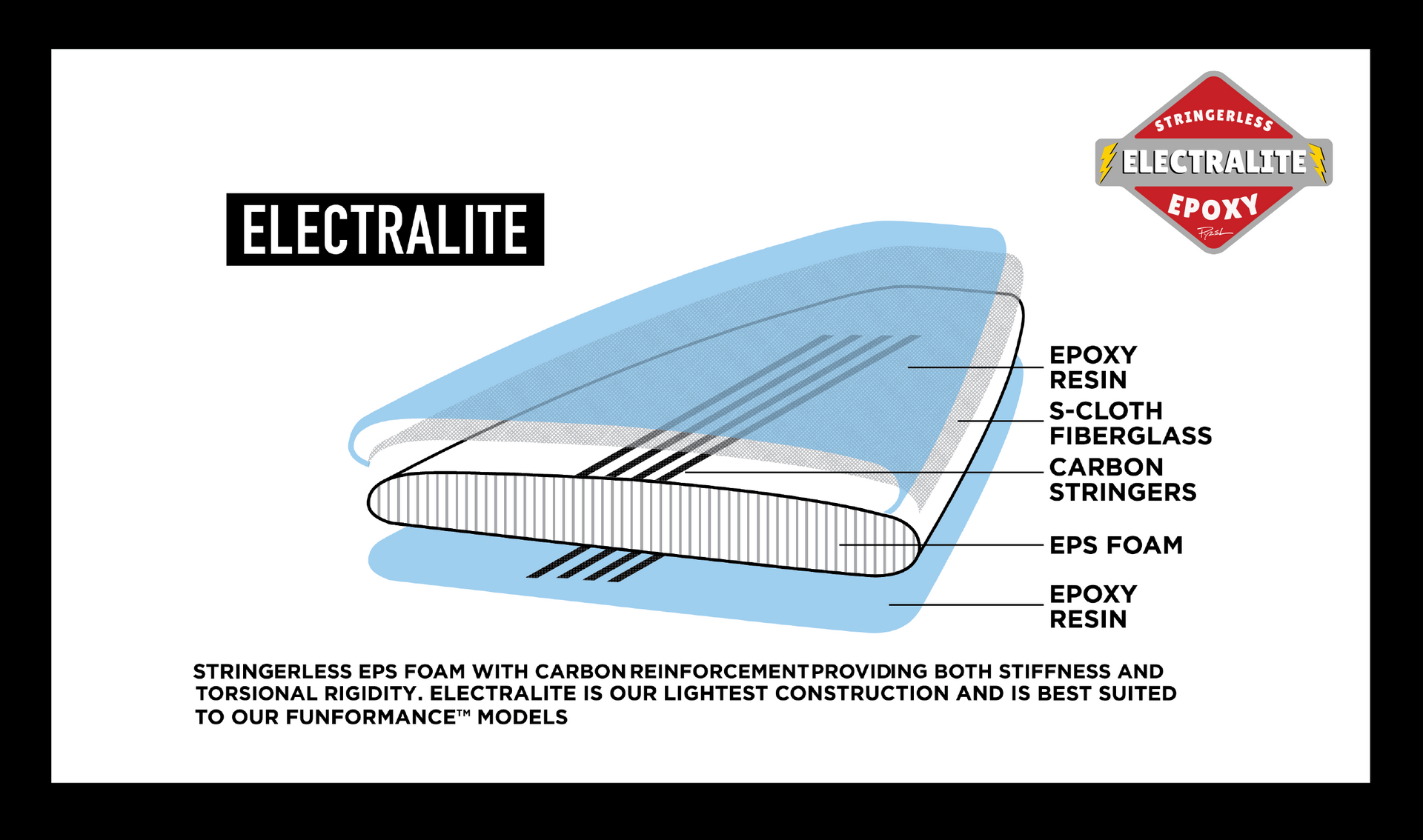 Electralite – Pyzel Surfboards