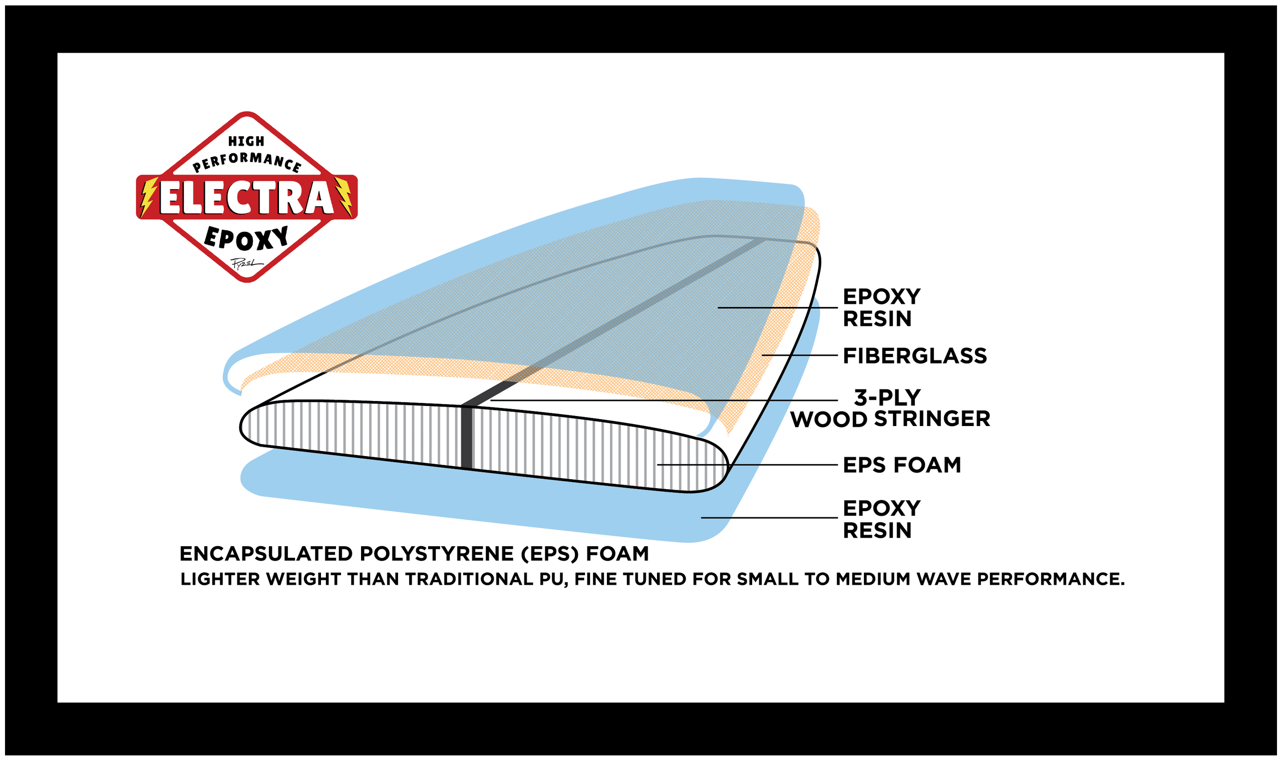 Electra (Stringered EPS) – Pyzel Surfboards